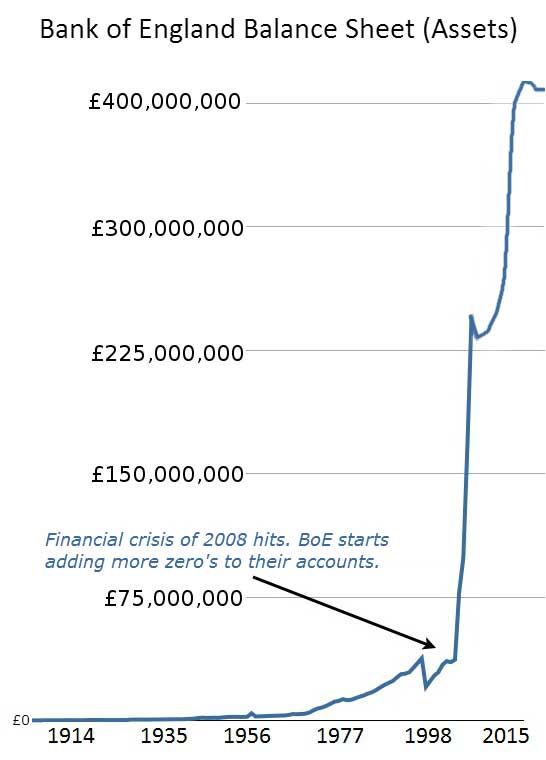 UK Personal Finance Blog Focused on 20-30yr Olds | Money Nest